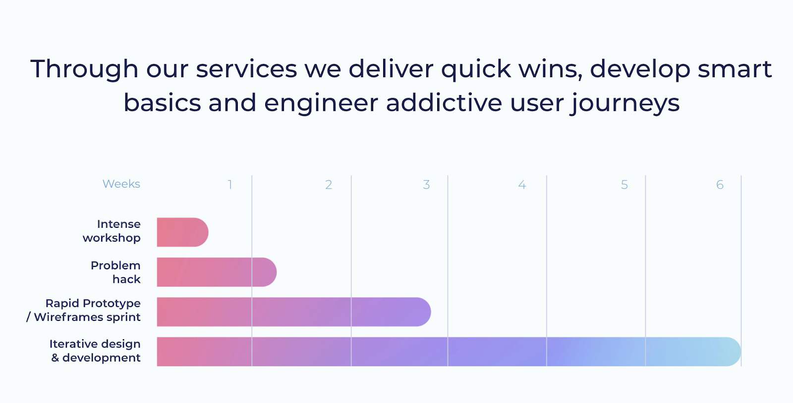 Customer-centricity through digital transformation: a 3-Step framework ...