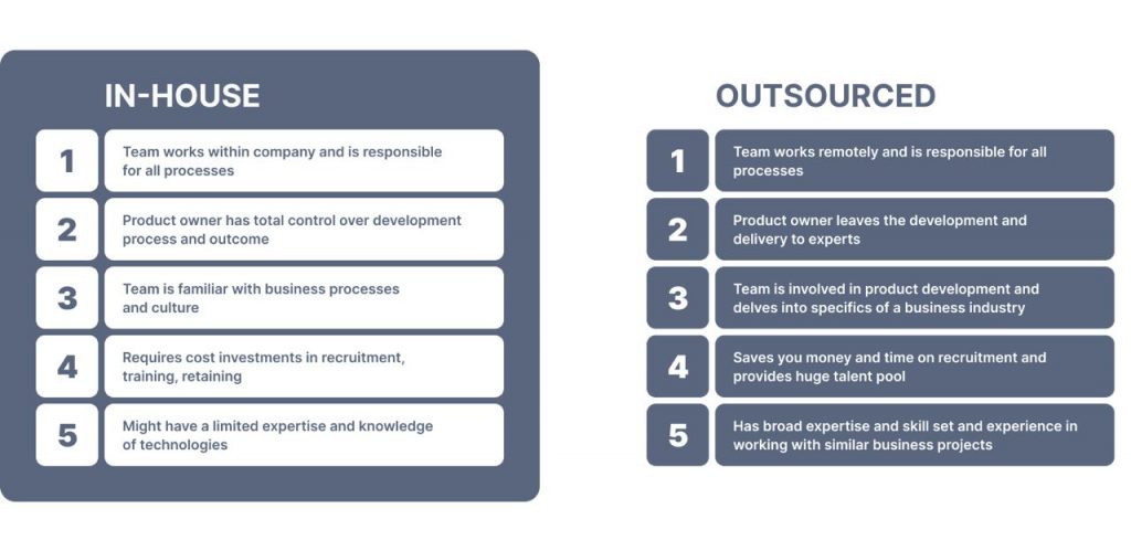 Product Development Outsourcing Guide | Artkai Product Development Outsourcing Guide | Artkai