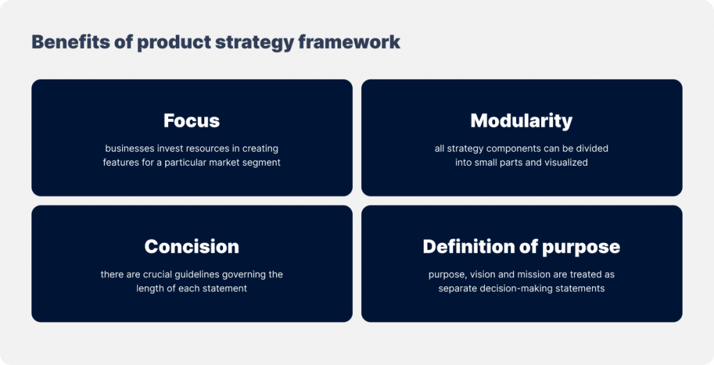 Product Strategy Frameworks: The Way To Successful Business | Artkai