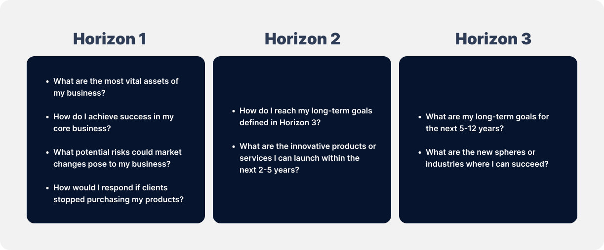 McKinsey 3 Horizons Model Explained | Artkai
