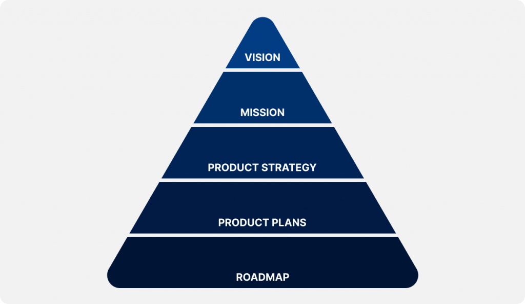 Product Strategy Frameworks: The Way To Successful Business | Artkai