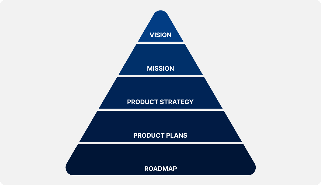 Product Strategy Frameworks: The Way To Successful Business | Artkai
