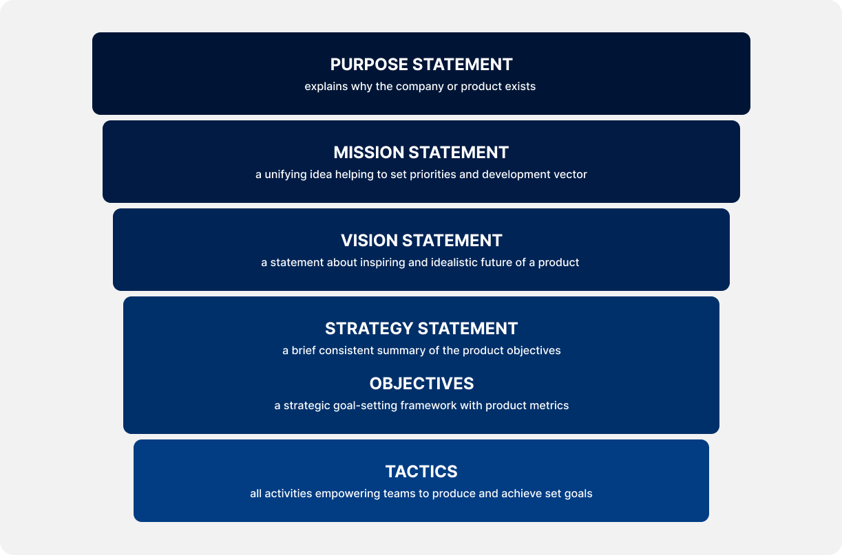 Product Strategy Frameworks: The Way To Successful Business | Artkai