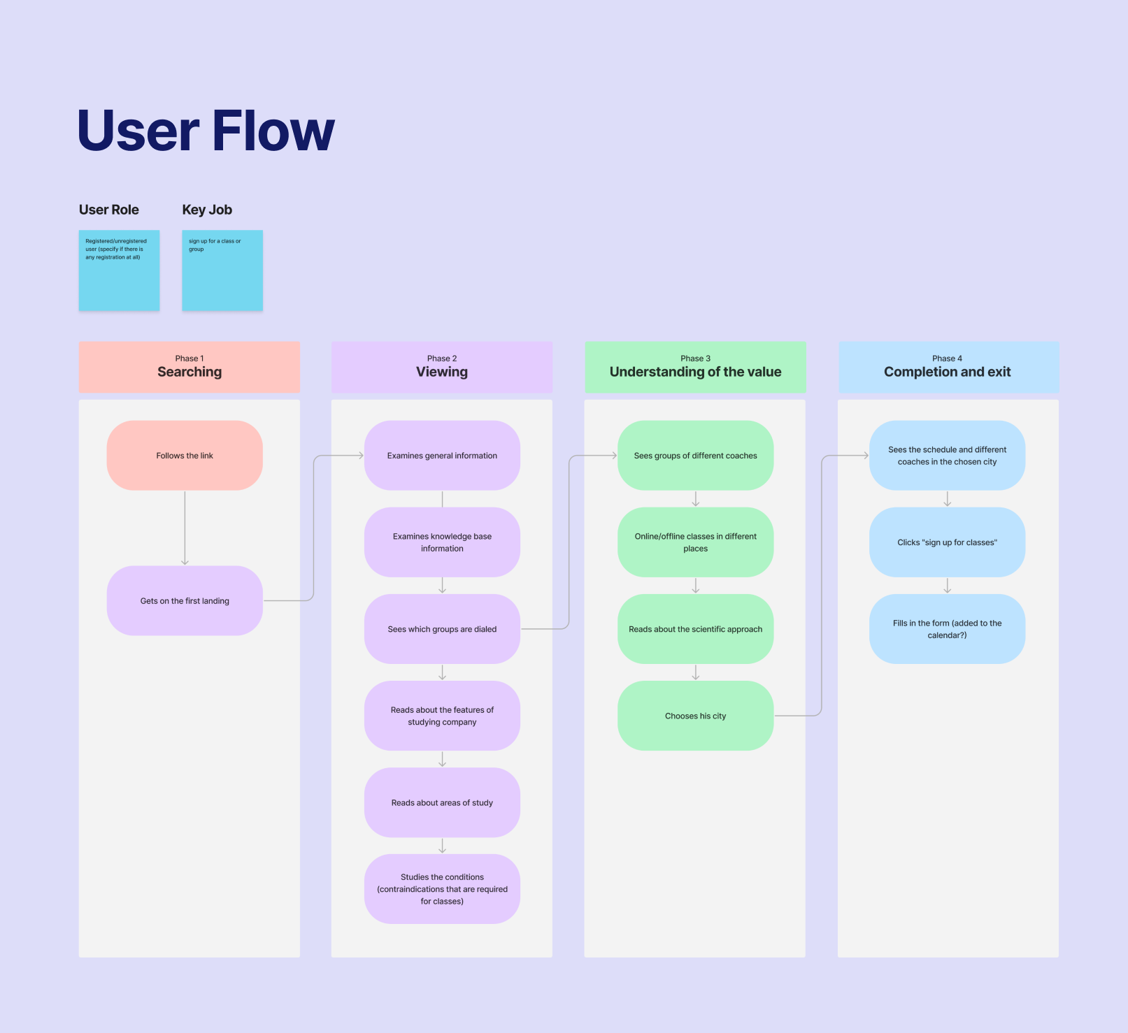 How to Form Product Design Requirements | Artkai