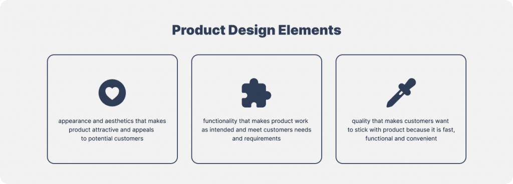 Product Design Process Explained | Artkai