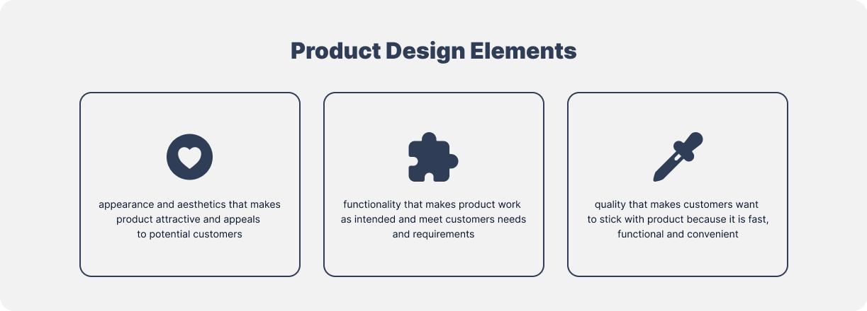 Product Design Process Explained | Artkai